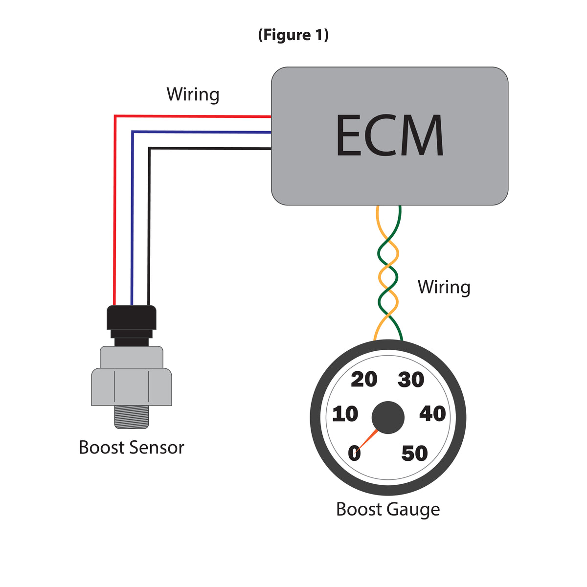 Converting Analog to Digital – How ECM’s Read Sensors – Pittsburgh Power